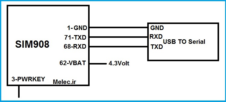 راه اندازی GPS ماژول SIM908