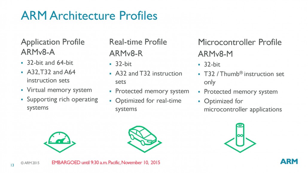 پردازنده های ARM