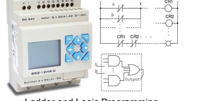 PLC چیست‌ ؟ تاریخچه،نحوه‌ عملکرد، برنامه‌نویسی و کاربرد