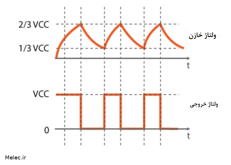 آی سی 555 و نحوه‌ی عملکرد آن - اصول کاربردی، بلوک دیگرام و شماتیک مداری