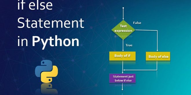 دستورات IF، ELSE، ELIF، If تودرتو و Switch Case در پایتون