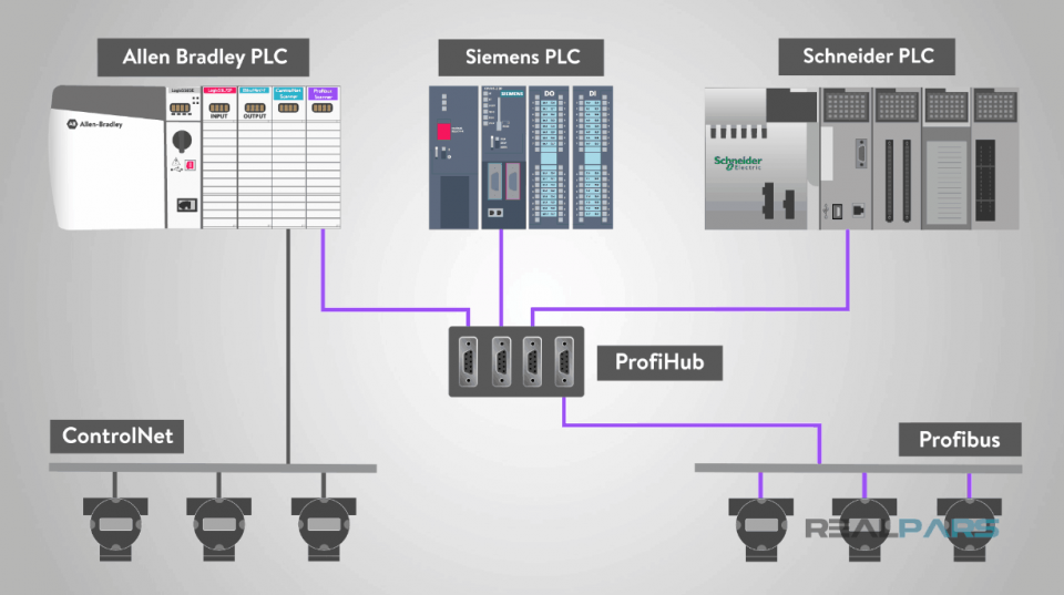 فیلدباس چیست؟