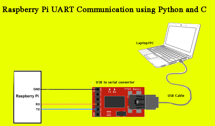 ارتباط UART رزبری‌پای با استفاده از پایتون و C