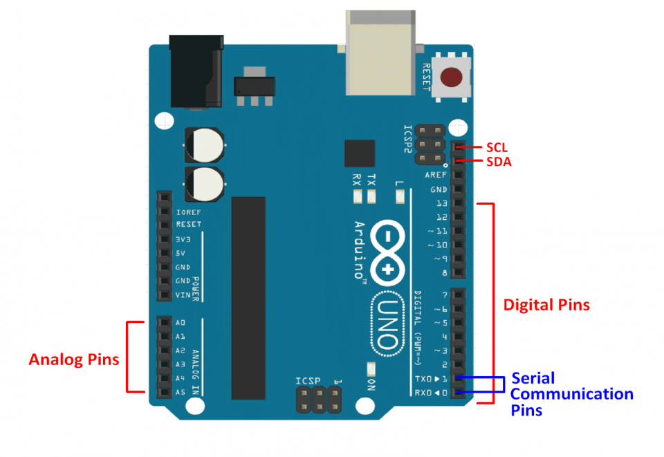 بورد Arduino UNO R3